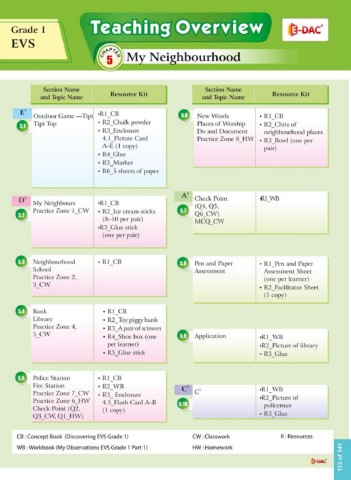 EVS Grade_1_Ch5_Teacher Set - Kanchan Singh - Page 1 - 29 | Flip PDF ...