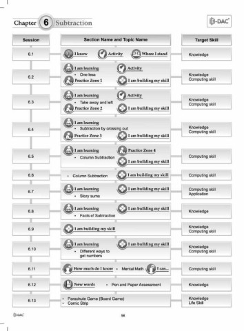 Grade 1 Math LP_Ch 6 Subtraction