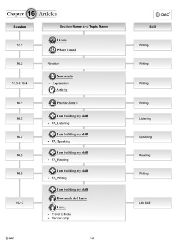 16.Grade 2 Eng LP Lang 16_Articles