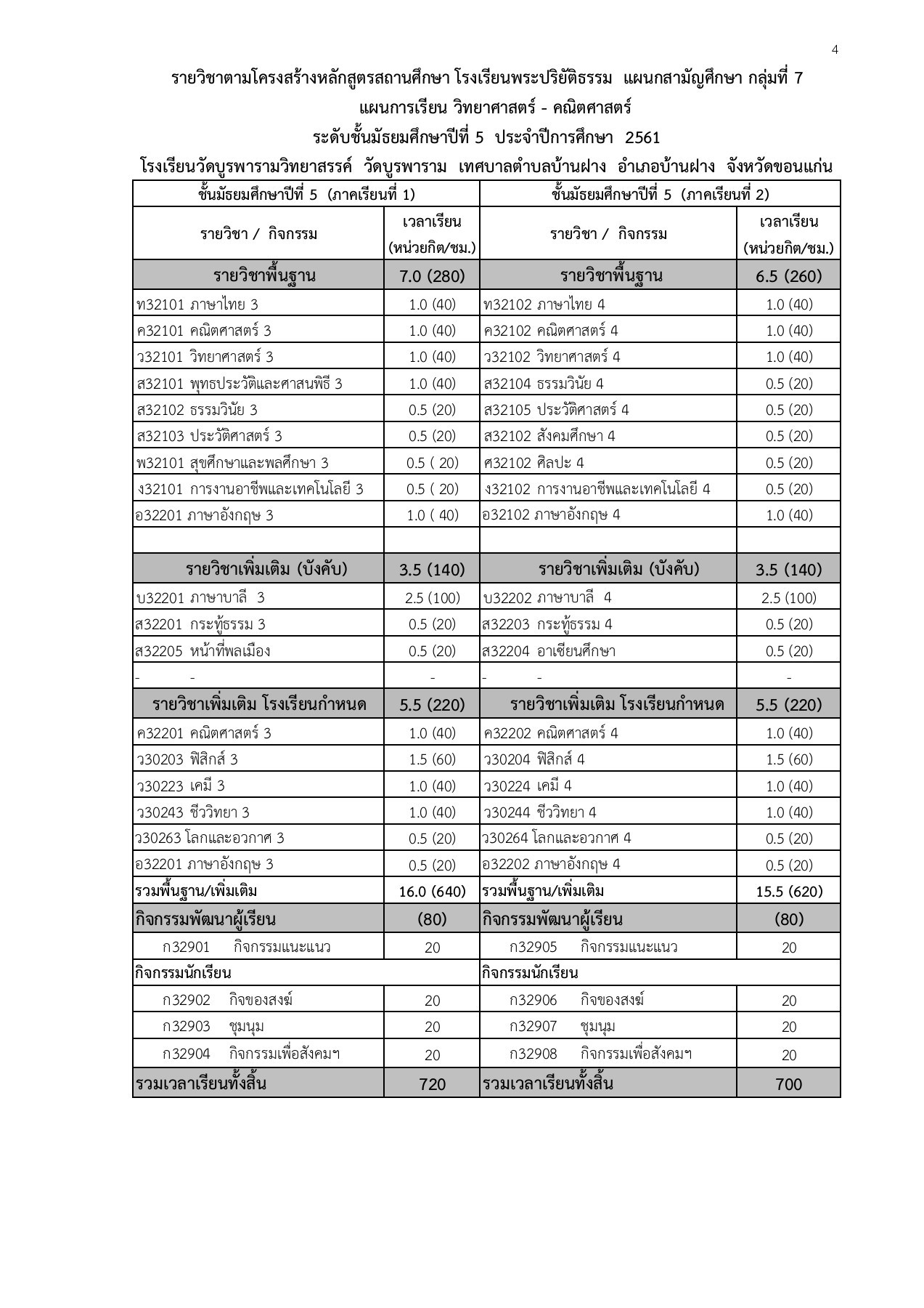 โครงสร้างหลักสูตรโรงเรียนวัดบูรพาราม 51 ฉบับปรับปรุง 61 ล่าสุด - ดวงดาว แสงกระจ่าง - หน้าหนังสือ ...