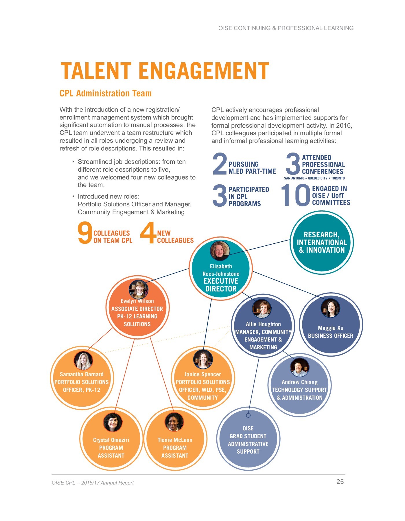 CPL Annual Report SINGLES 7 2016_2017 - continuinged - Page 25 | Flip ...