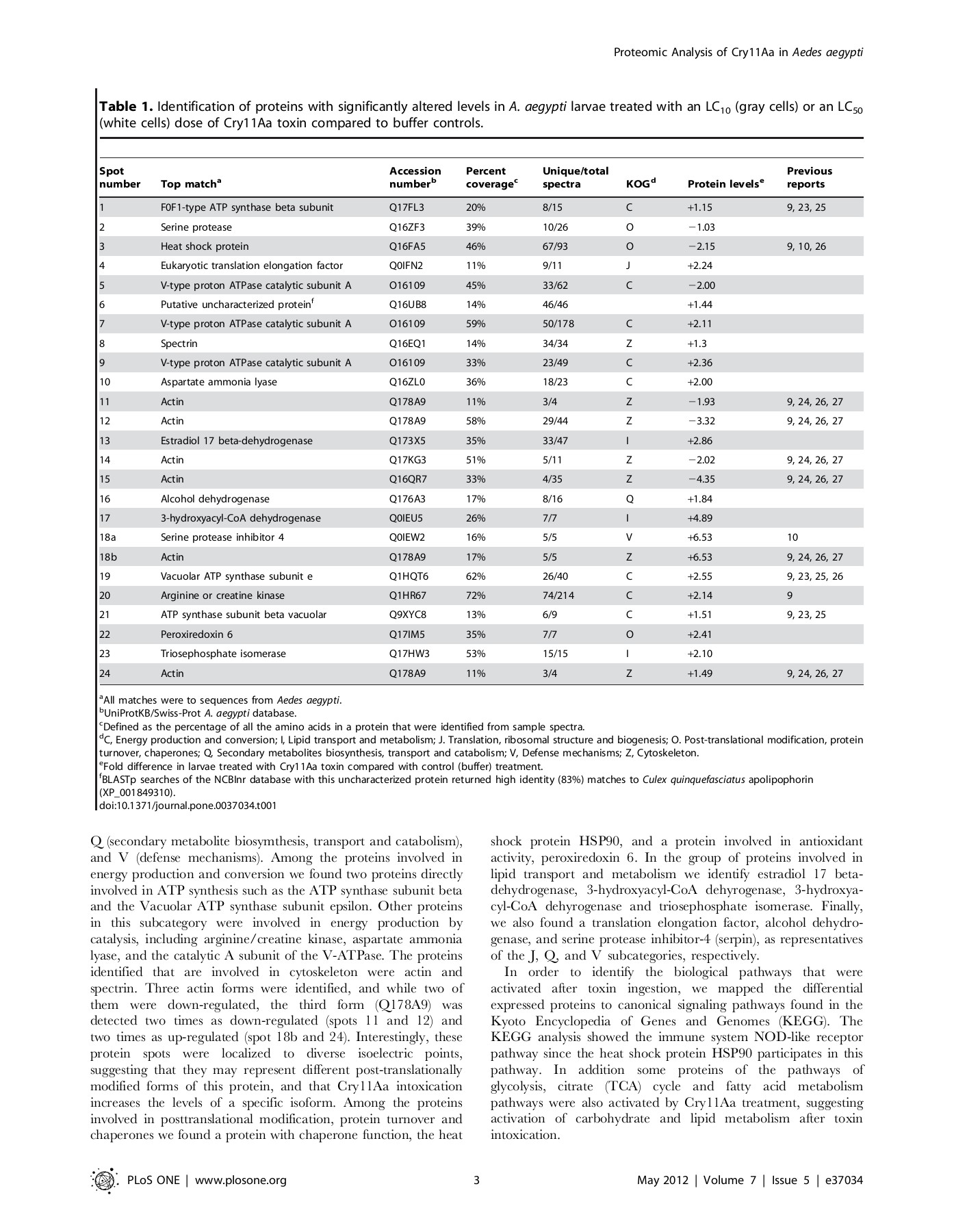 Paper protein - faasant - Page 3 | Flip PDF Online | PubHTML5