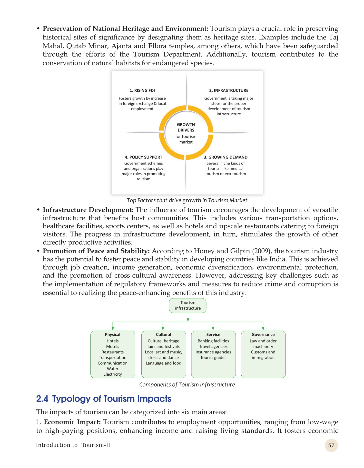 Introduction to Tourism Class-10 - Full Marks Pvt Ltd - Page 58 | Flip ...