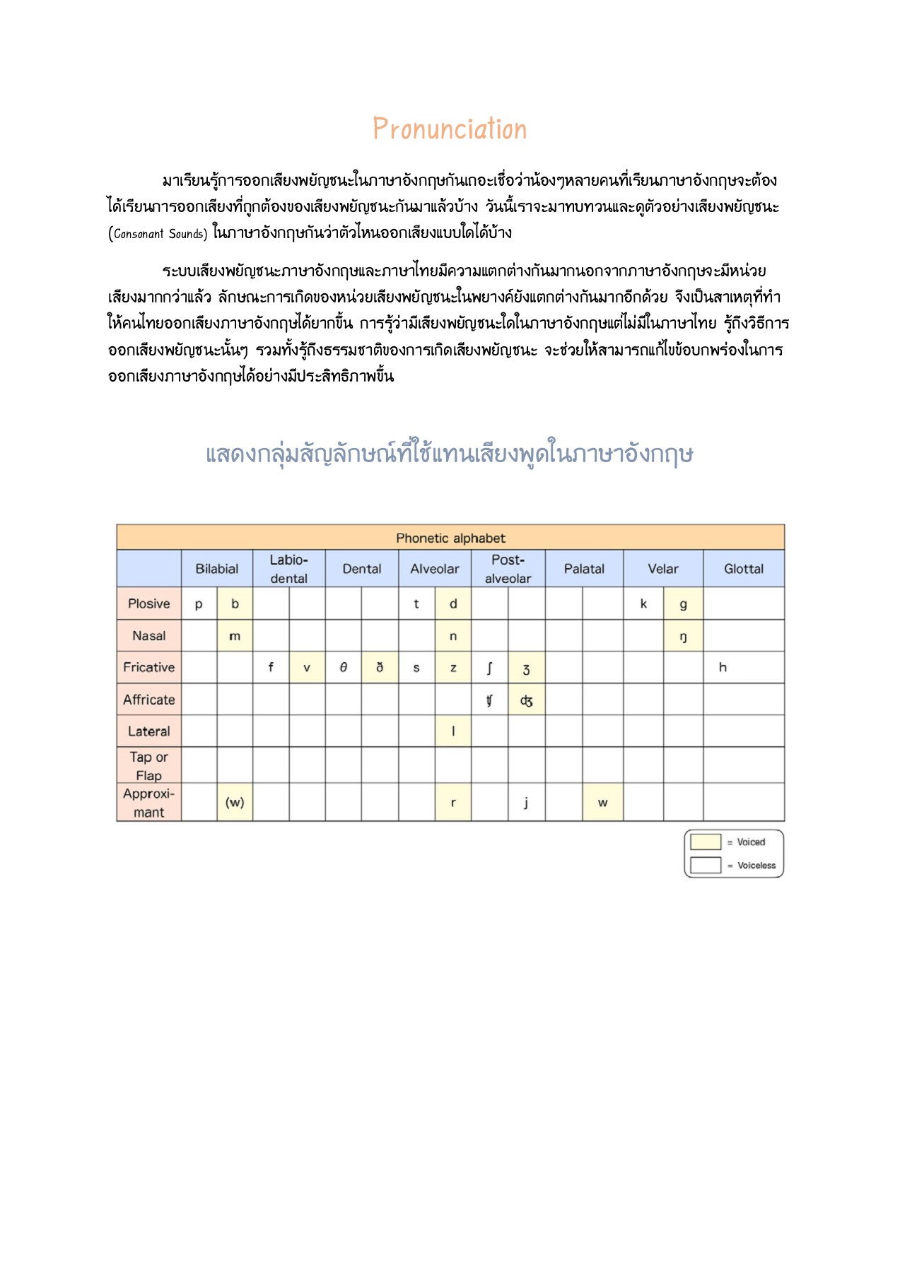 Pronunciation E-book - 2543laddawan - Page 1 - 25 | Flip PDF Online ...