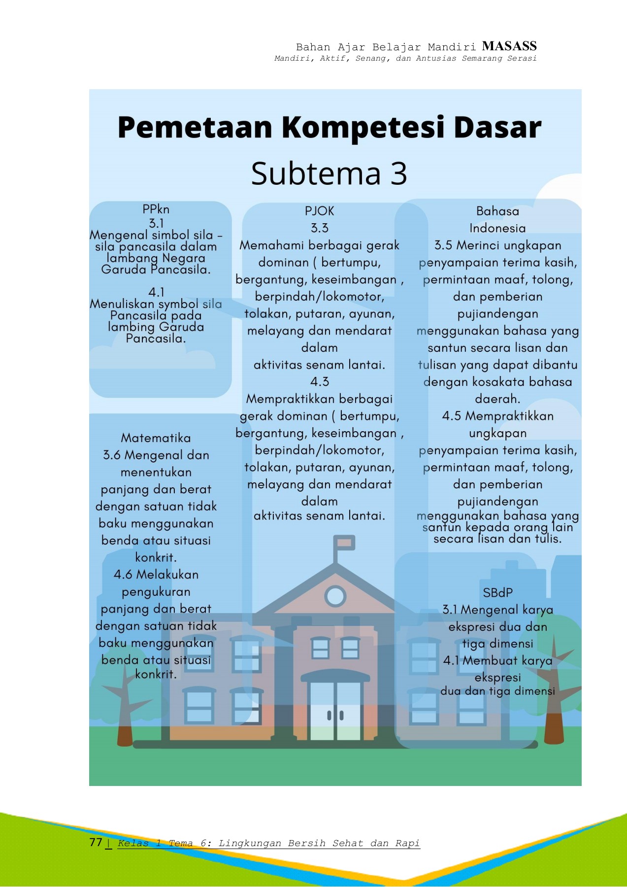 Modul Tema 6 - dianlenteraedukasi - Halaman 85 | PDF Online | PubHTML5