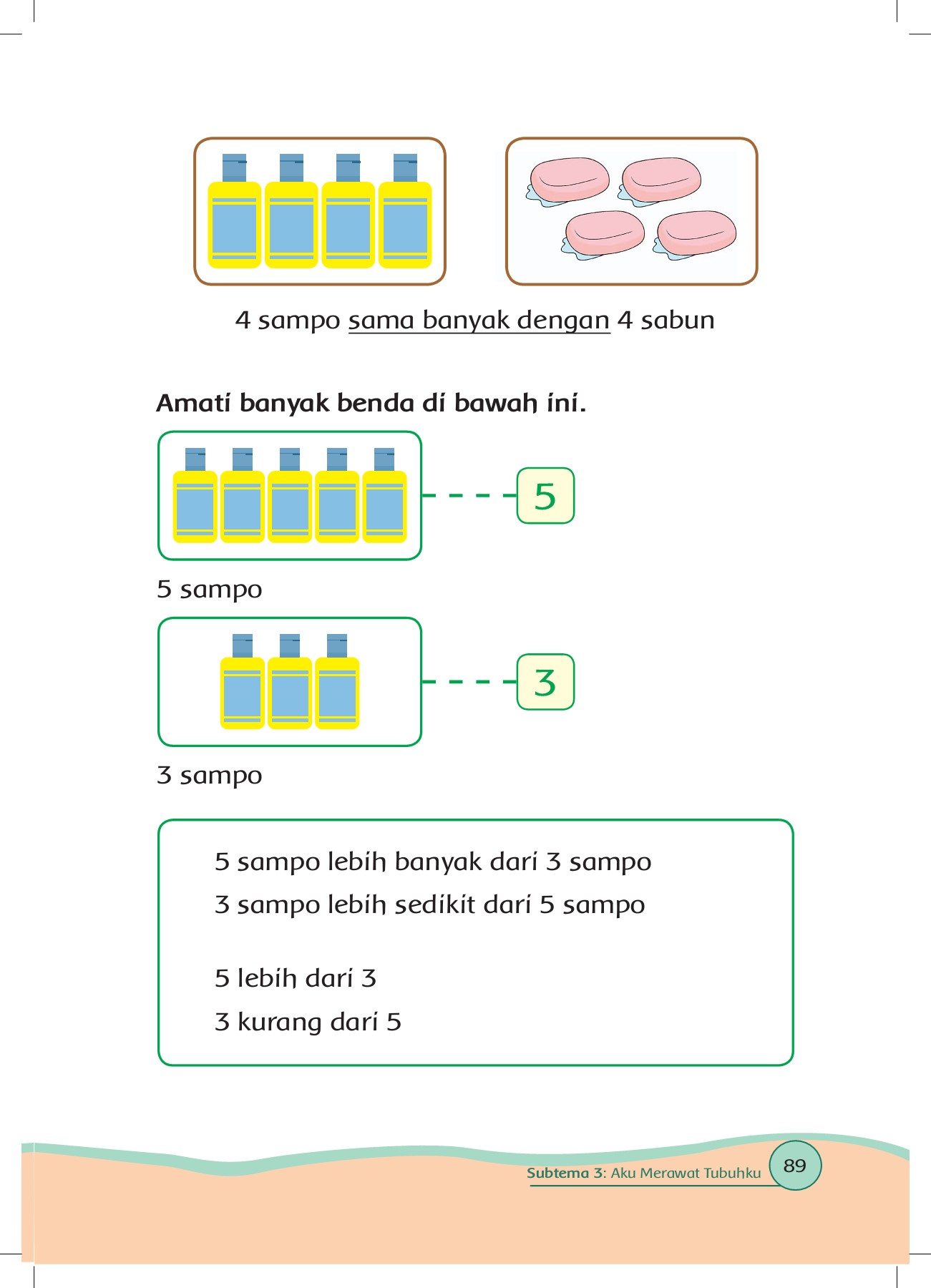 Buku Siswa Kelas 1. Tema 1. Diriku - dianlenteraedukasi - Halaman 96 ...