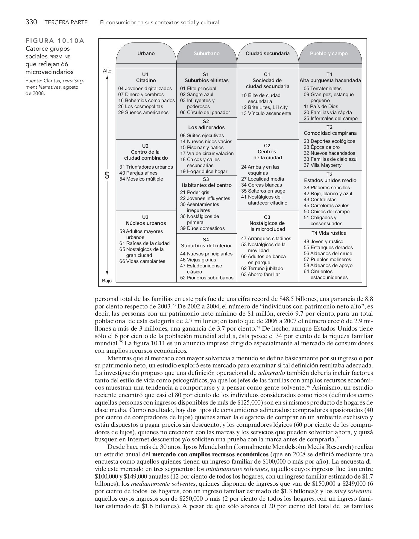 comportamientodelconsumidor-schiffman1 - zsyszleaux.s2 - Página 350 | Flip PDF en línea | PubHTML5