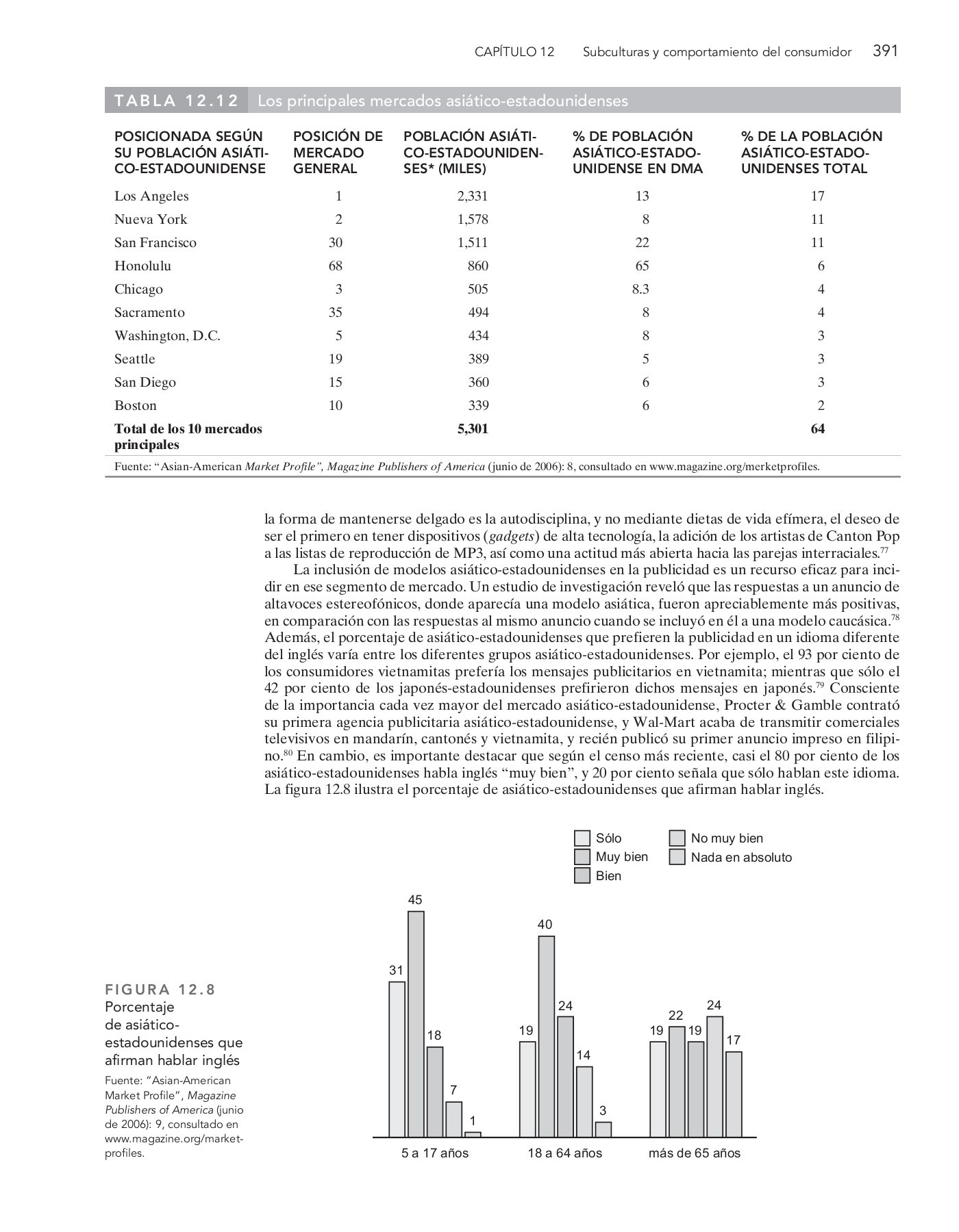 comportamientodelconsumidor-schiffman1 - zsyszleaux.s2 - Página 411 | Flip PDF en línea | PubHTML5