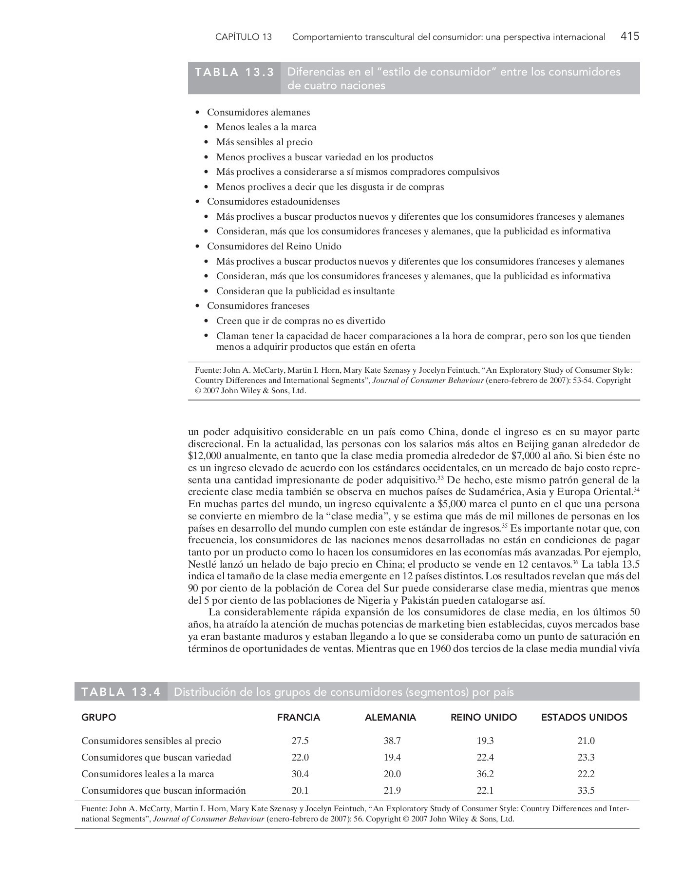 comportamientodelconsumidor-schiffman1 - zsyszleaux.s2 - Página 435 | Flip PDF en línea | PubHTML5