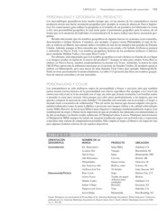comportamientodelconsumidor-schiffman1 - zsyszleaux.s2 - Página 163 | Flip PDF en línea | PubHTML5