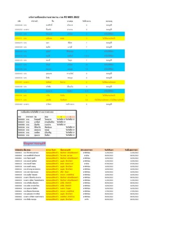 data P2 M05 2022 รออนุมัติ
