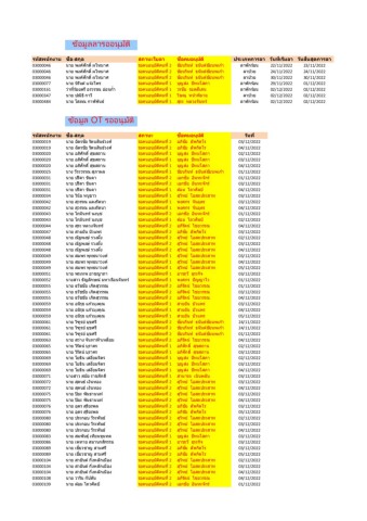 Copy of Leave waiting on web (02-12-2022).xls2