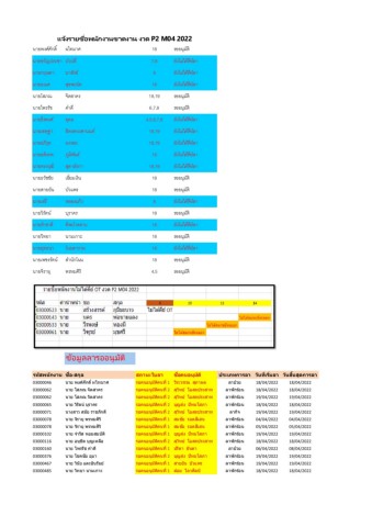 data P2 M04 2022 รออนุมัติ