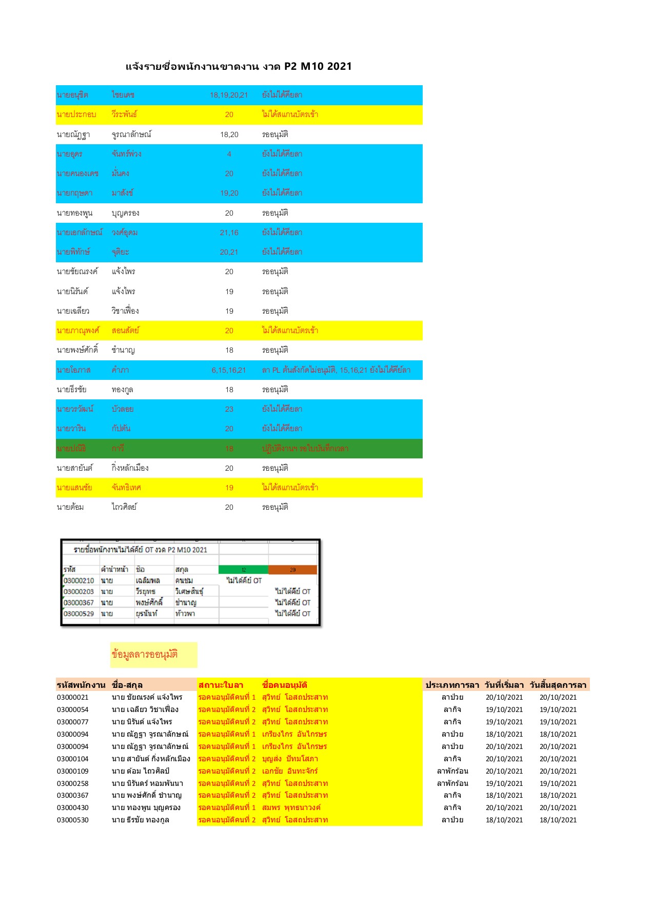 data P2 M10 2021 รออนุมัติ - nuthtamon.kae - หน้าหนังสือ 1 - 4 | พลิก ...