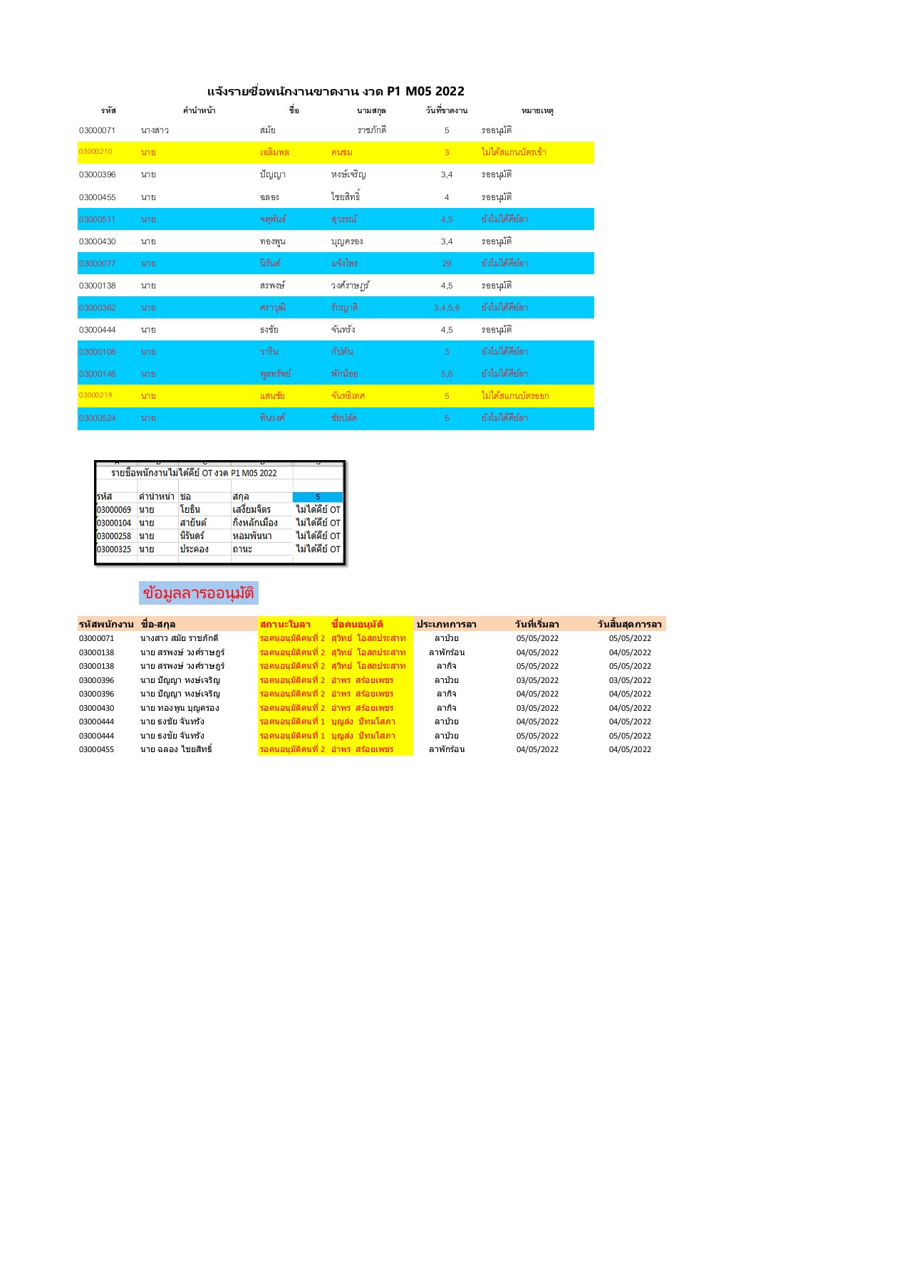 data P1 M05 2022 รออนุมัติ - nuthtamon.kae - Page 1 - 3 | Flip PDF Online | PubHTML5