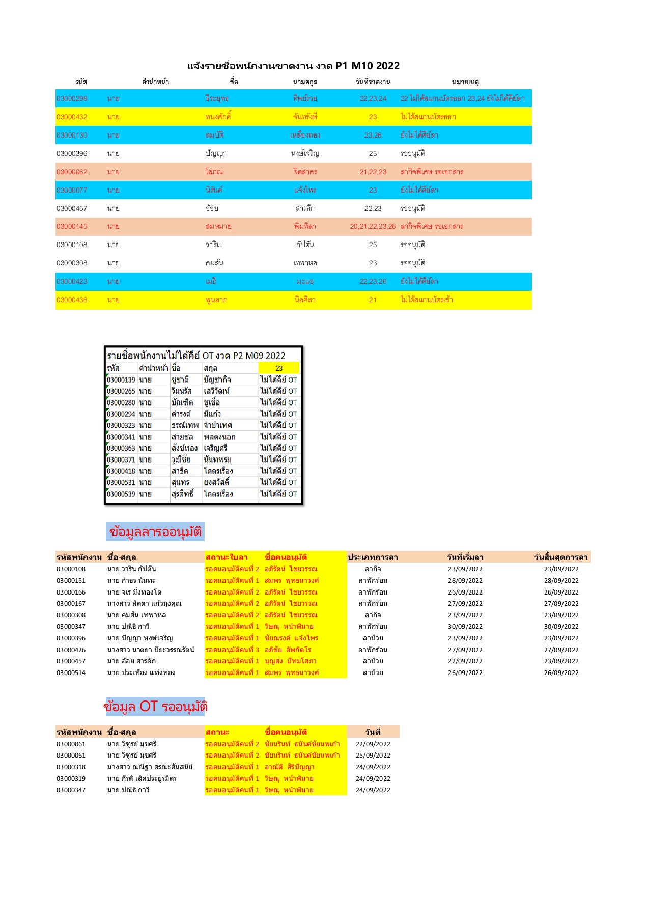 data P1 M10 2022 รออนุมัติ - nuthtamon.kae - หน้าหนังสือ 1 - 1 | พลิก ...
