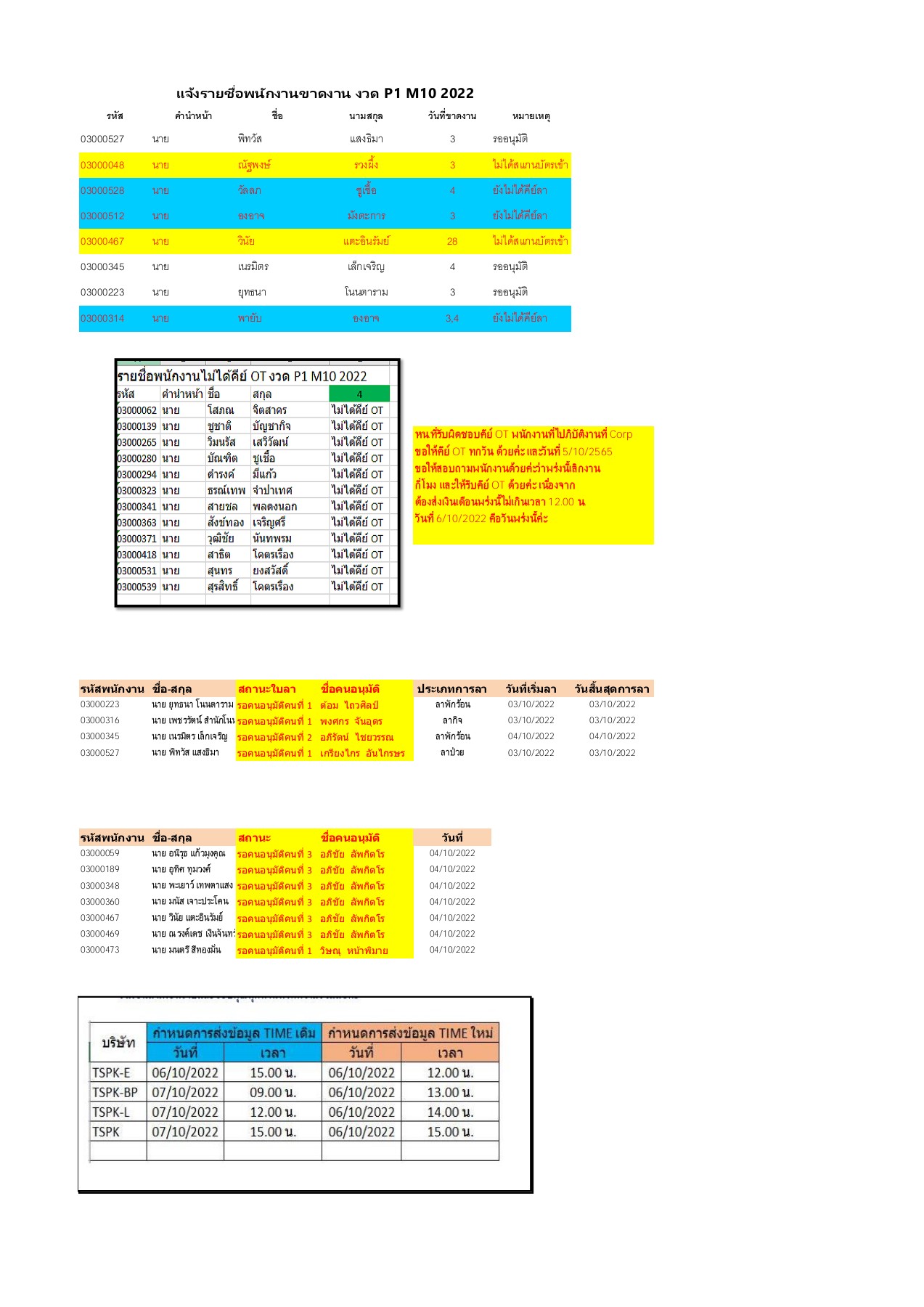 data P1 M10 2022 รออนุมัติ - nuthtamon.kae - หน้าหนังสือ 1 - 2 | พลิก ...