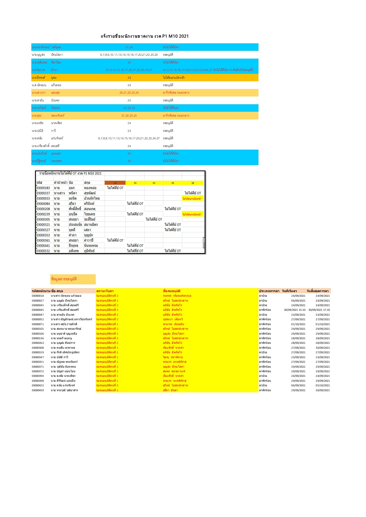 data P1 M10 2021 รออนุมัติ - nuthtamon.kae - หน้าหนังสือ 1 - 5 | พลิก ...
