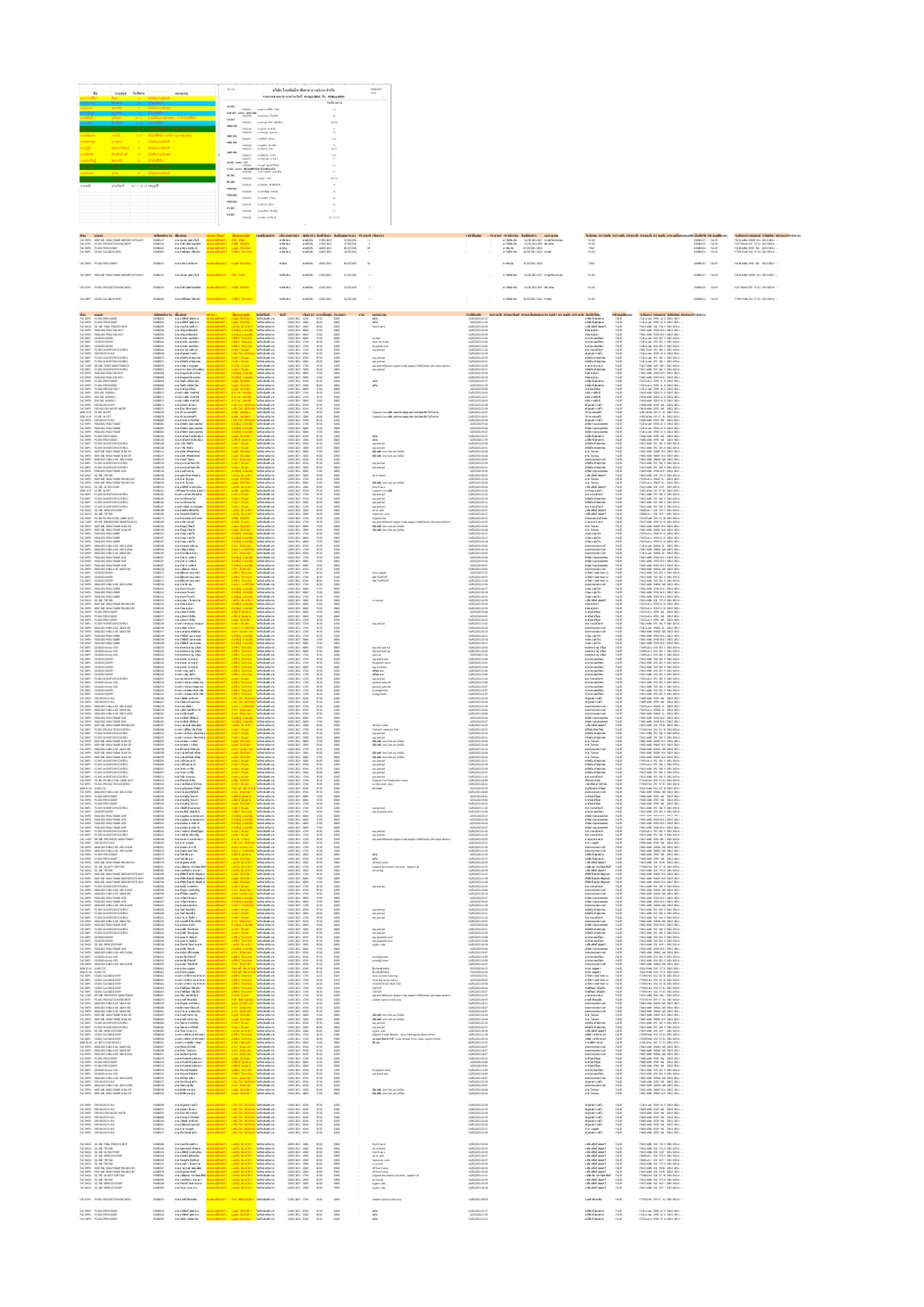 chare file on line1 - nuthtamon.kae - หน้าหนังสือ 1 - 2 | พลิก PDF ...