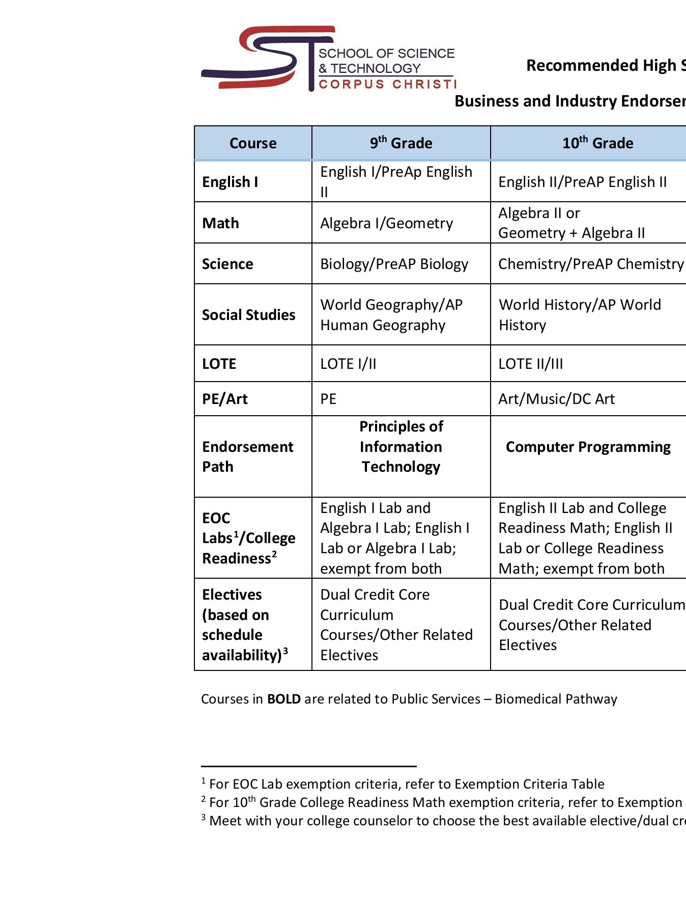 SST-CC High School Guide 2019 - moripova - Page 38 | Flip PDF Online ...