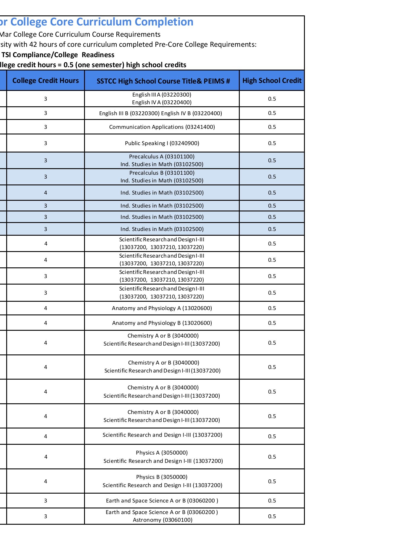 SST-CC High School Guide 2019 - moripova - Page 46 | Flip PDF Online ...