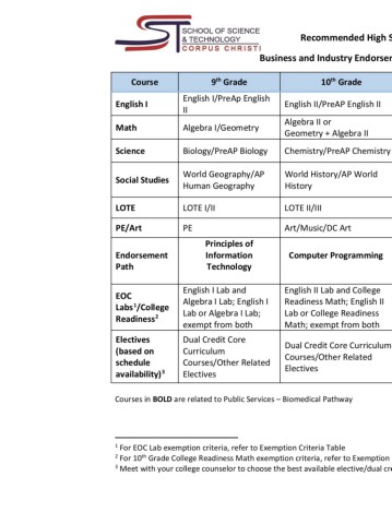 SST-CC High School Guide 2019 - moripova - Page 38 | Flip PDF Online ...