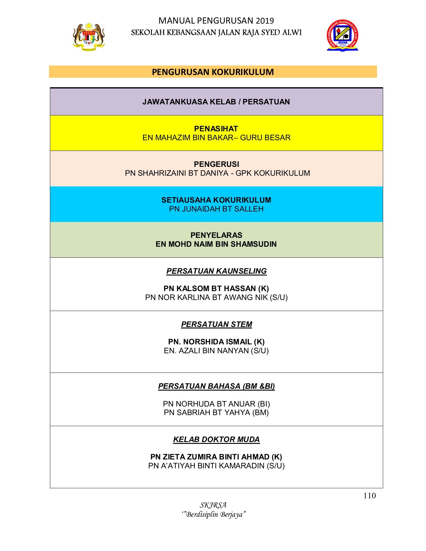 Manual Pengurusan 2019 - kca6311 - Muka Surat 112 | Membalik PDF Dalam talian | PubHTML5
