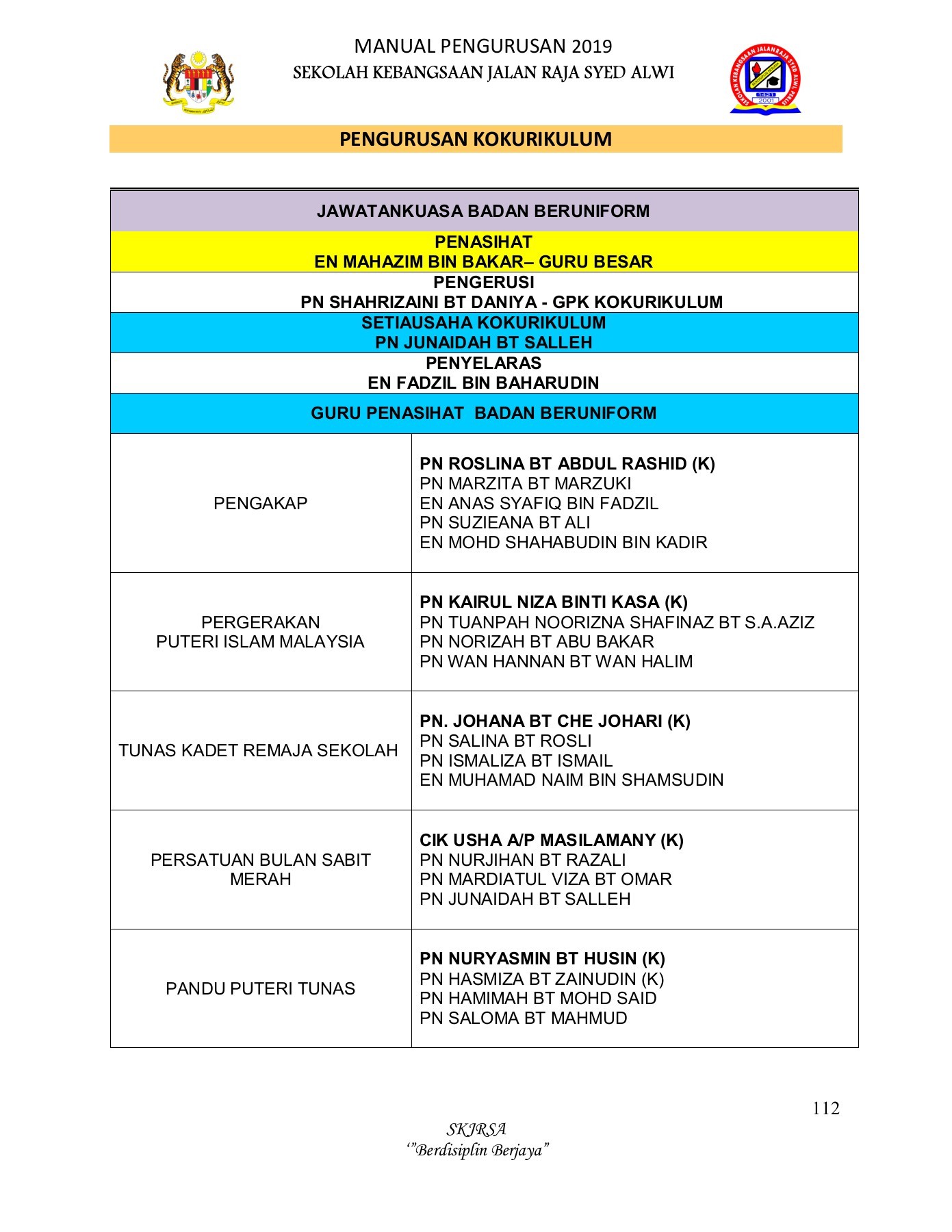 Manual Pengurusan 2019 - kca6311 - Muka Surat 114 | Membalik PDF Dalam talian | PubHTML5