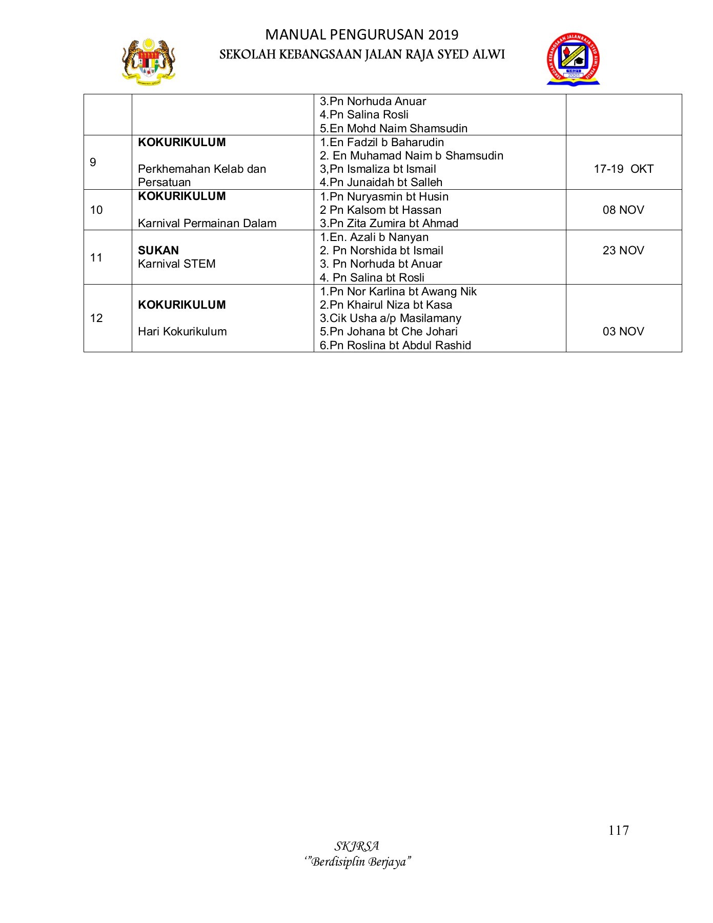 Manual Pengurusan 2019 - kca6311 - Muka Surat 119 | Membalik PDF Dalam talian | PubHTML5