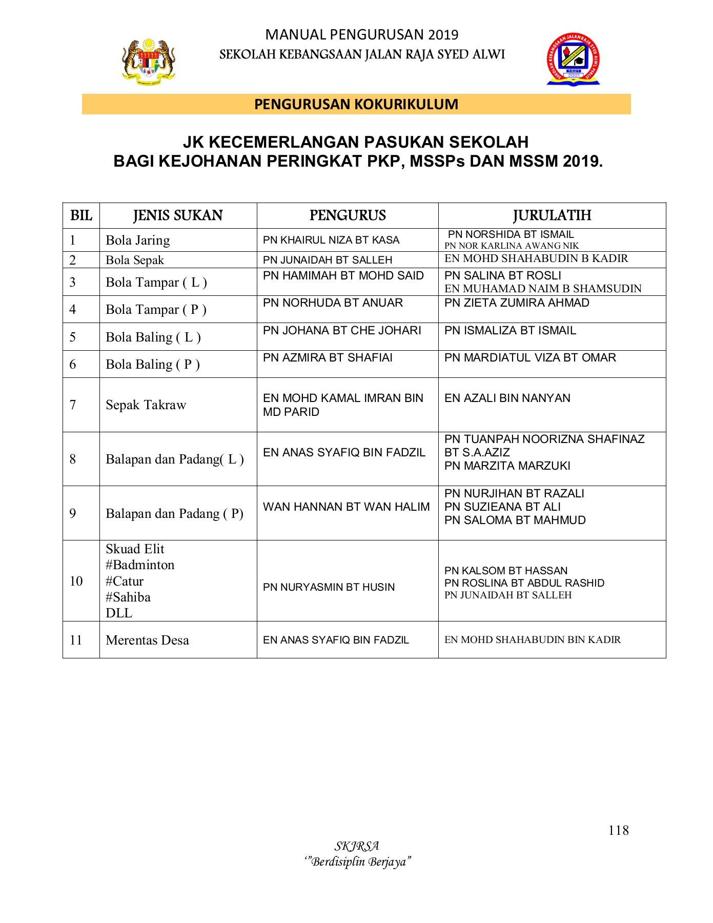 Manual Pengurusan 2019 - kca6311 - Muka Surat 120 | Membalik PDF Dalam talian | PubHTML5