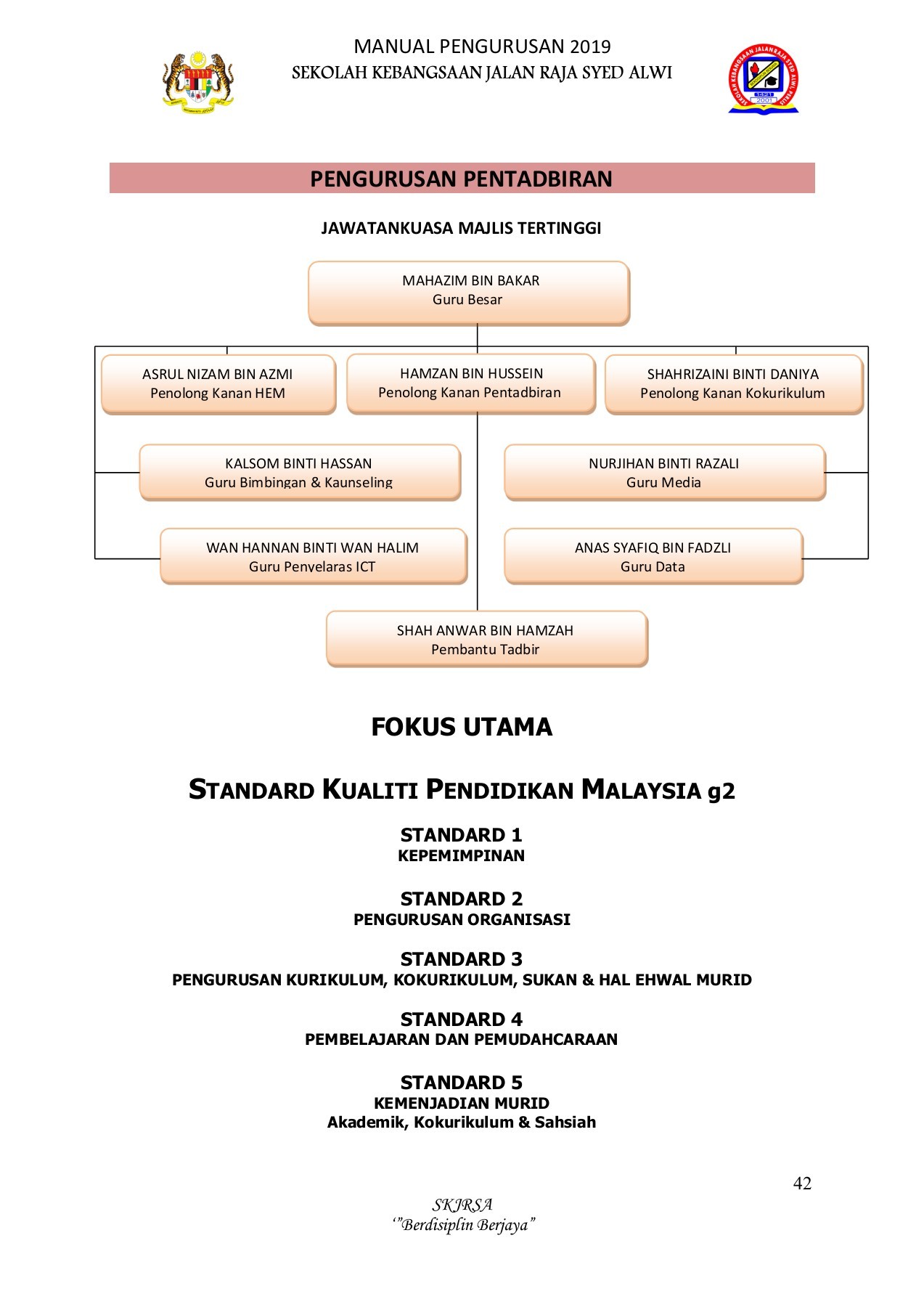 Manual Pengurusan 2019 - kca6311 - Muka Surat 42 | Membalik PDF Dalam talian | PubHTML5