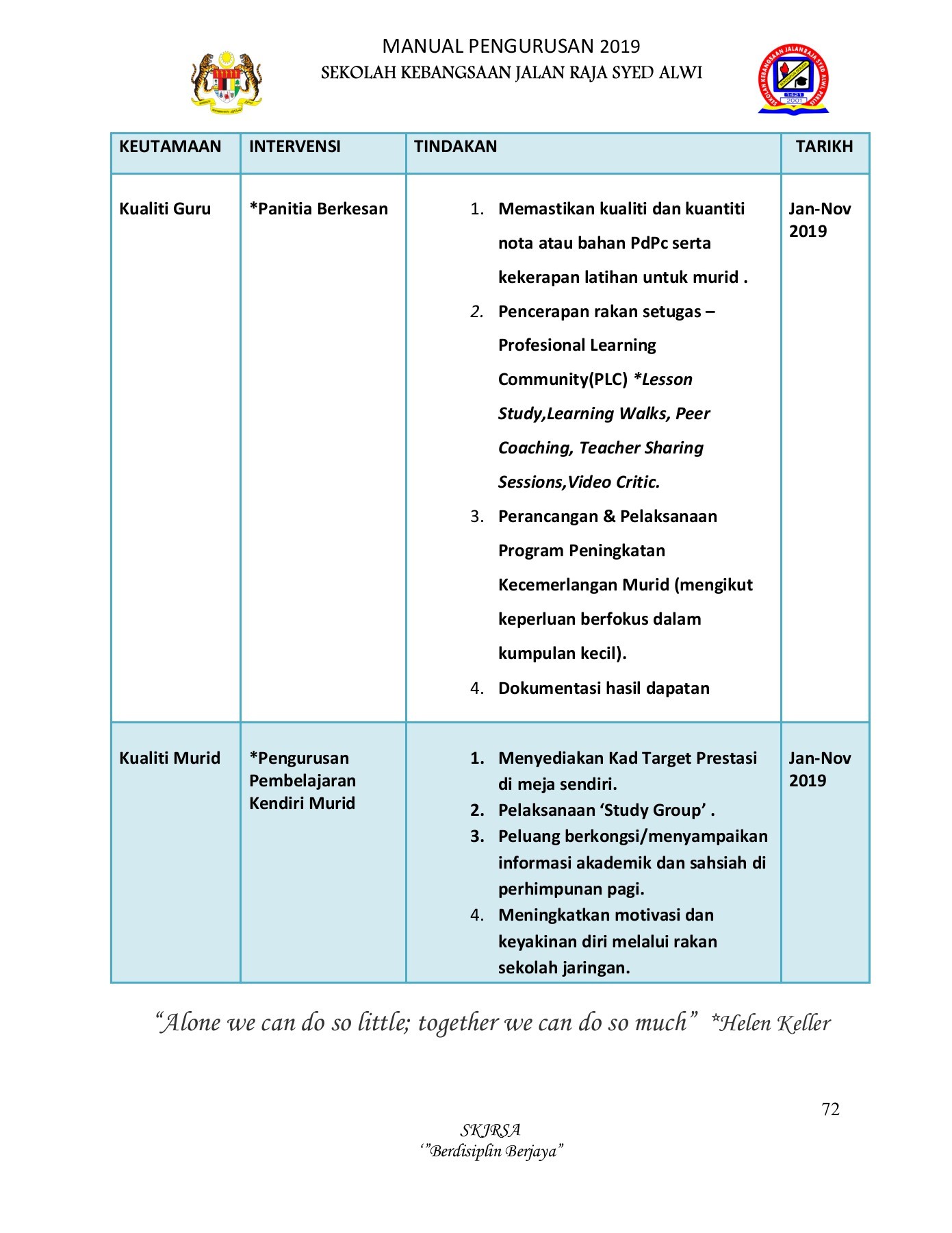 Manual Pengurusan 2019 - kca6311 - Muka Surat 73 | Membalik PDF Dalam talian | PubHTML5