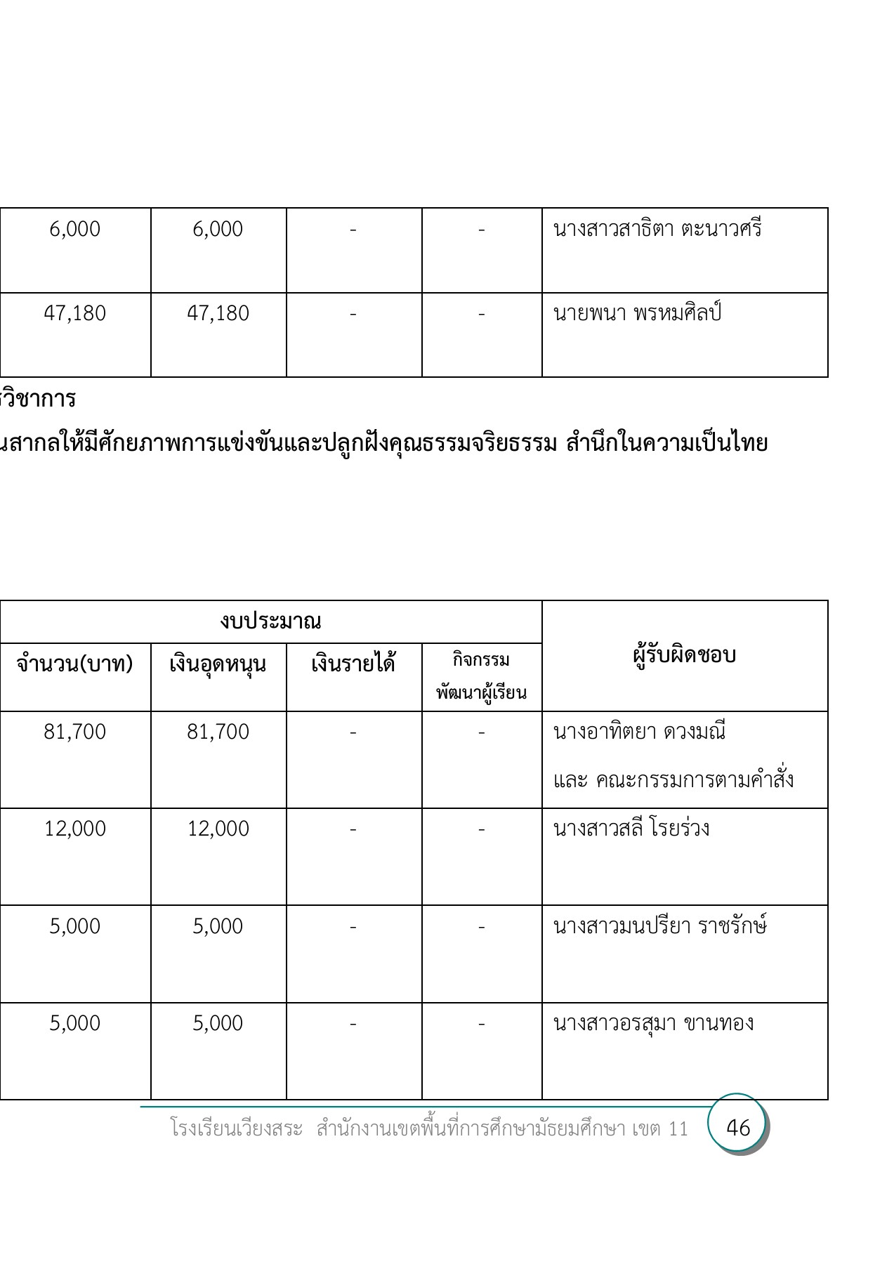 แผน 63 - jewly0014 - หน้าหนังสือ 92 | พลิก PDF ออนไลน์ | PubHTML5