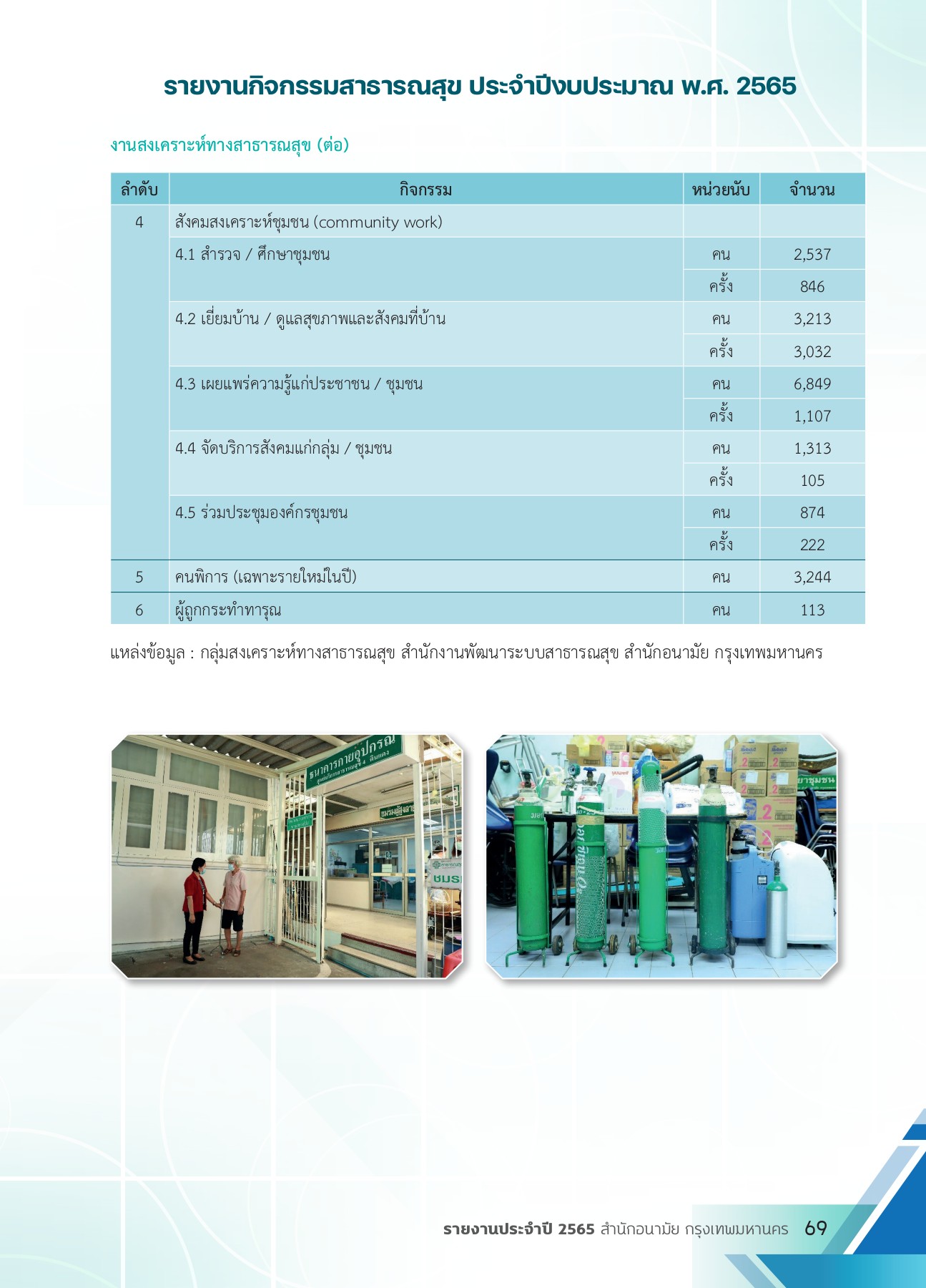 E-BOOK รายงานประจำปี สำนักอนามัย 2565 - napapatch29 - Page 71 | Flip PDF Online | PubHTML5