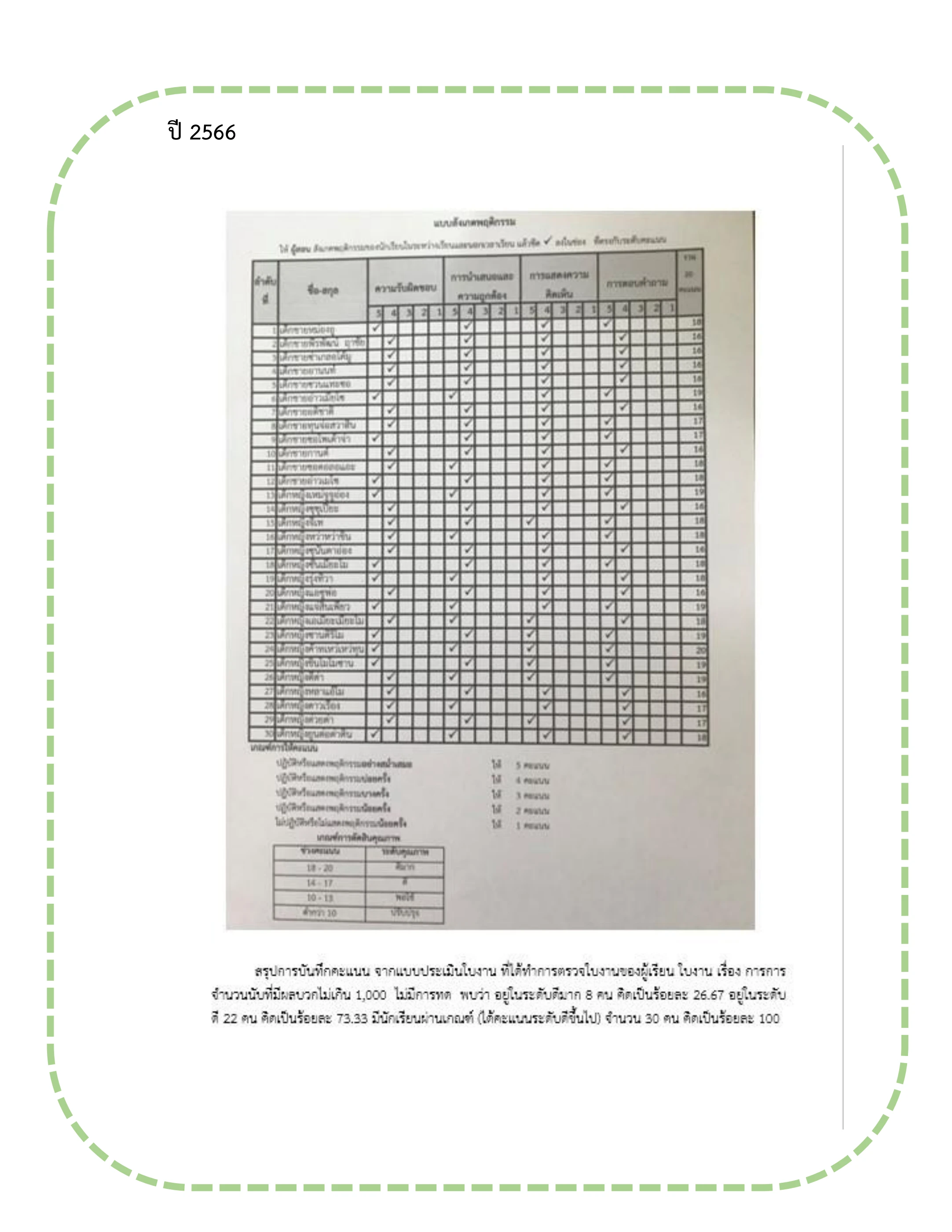 ตัวชี้วัดที่ 1.3 ผู้เรียนสามารถนำตนเองในการเรียนรู้ ปีการศึกษา 2564 -2566 - กณิการ์ ปรือปรัง ...