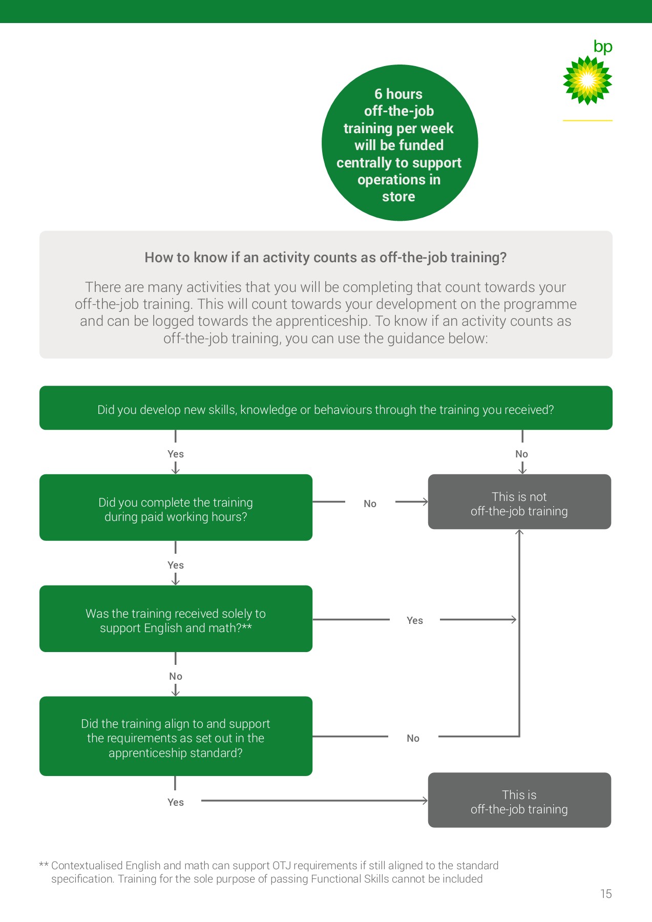 BP Retail Learner Guide - LifetimeDesign - Page 15 | Flip PDF Online ...
