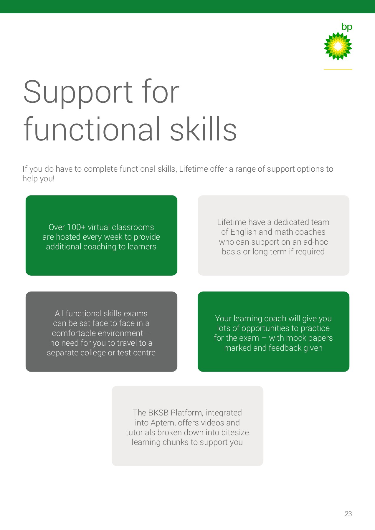 BP Retail Learner Guide - LifetimeDesign - Page 23 | Flip PDF Online ...