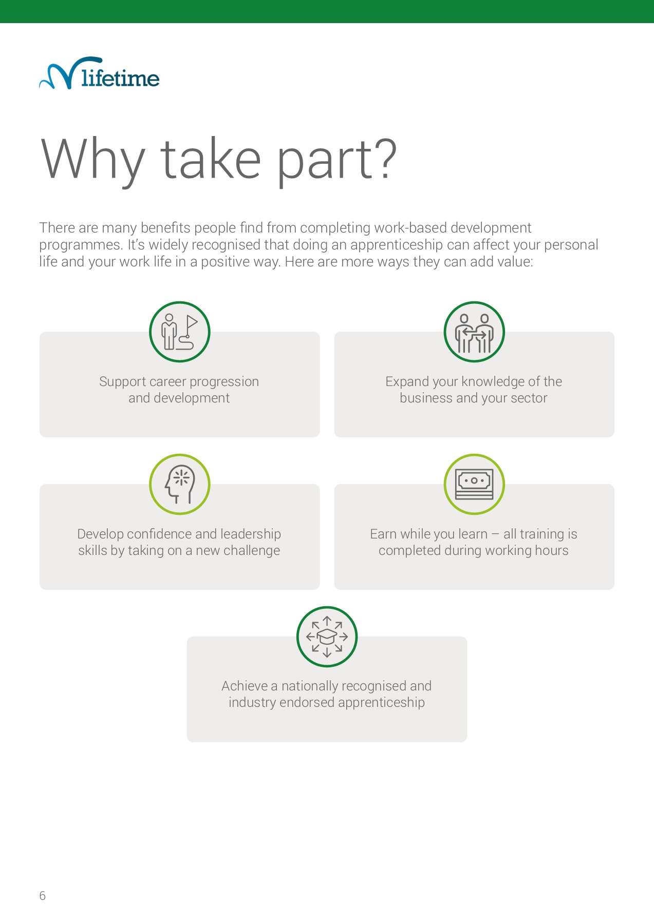 BP Retail Learner Guide - LifetimeDesign - Page 6 | Flip PDF Online ...