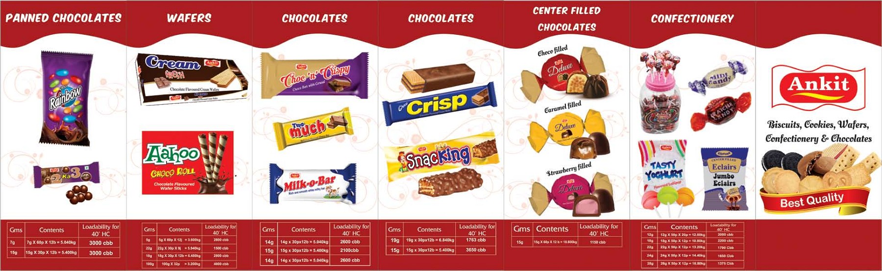 Ankit Product Brochure-2 - BakeMate - Page 1 - 1 | Flip PDF Online ...