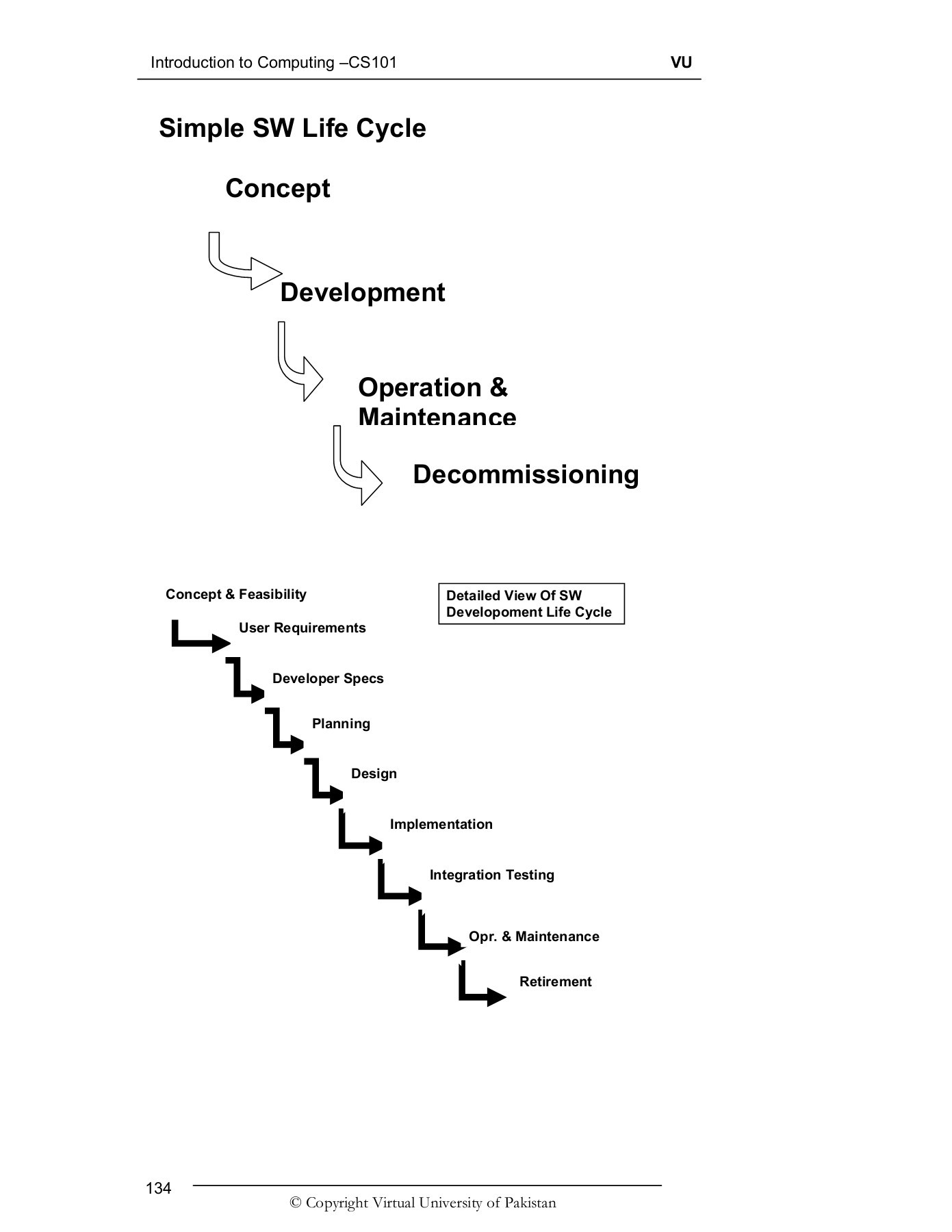 CS101_Handouts1-45 - atif - Page 134 | Flip PDF Online | PubHTML5