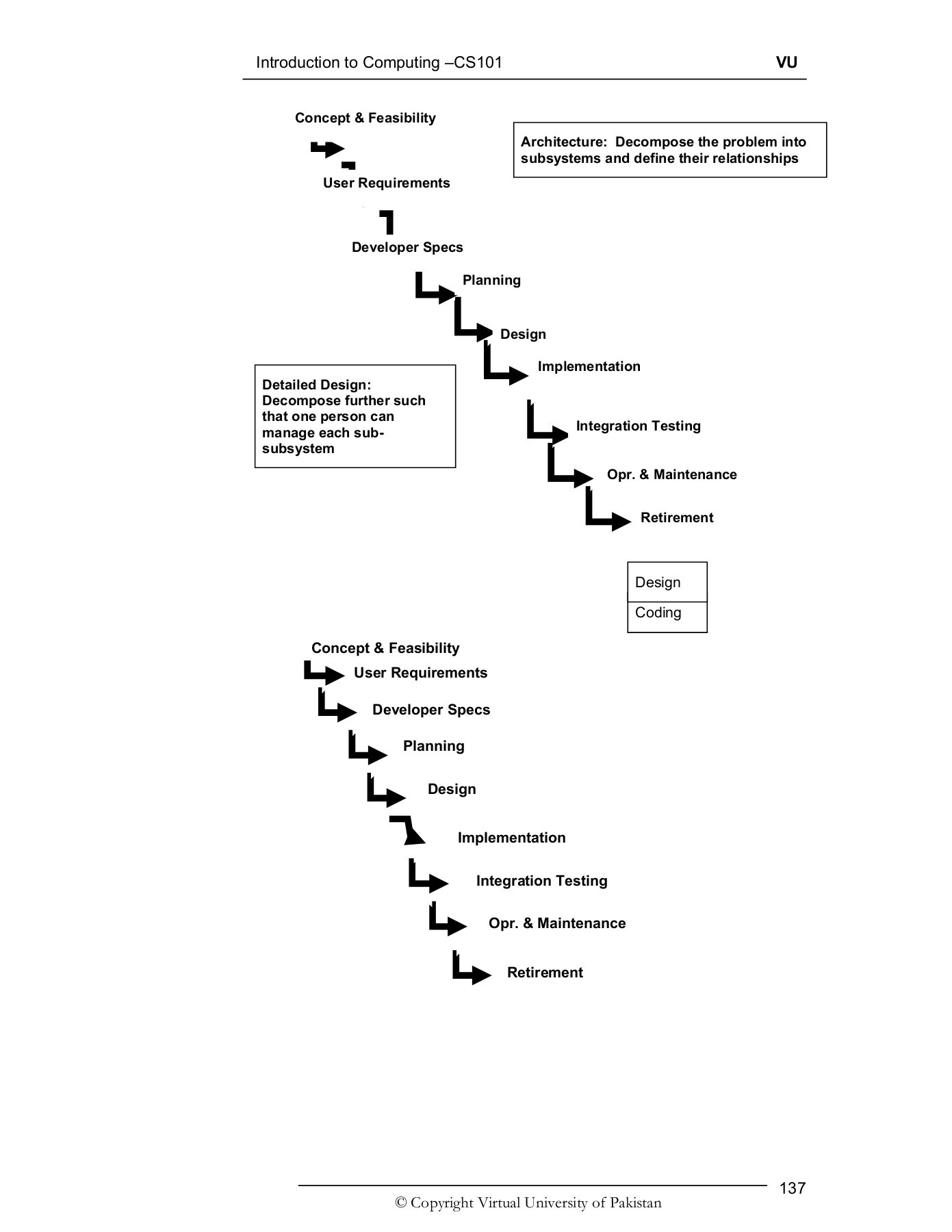 CS101_Handouts1-45 - atif - Page 137 | Flip PDF Online | PubHTML5