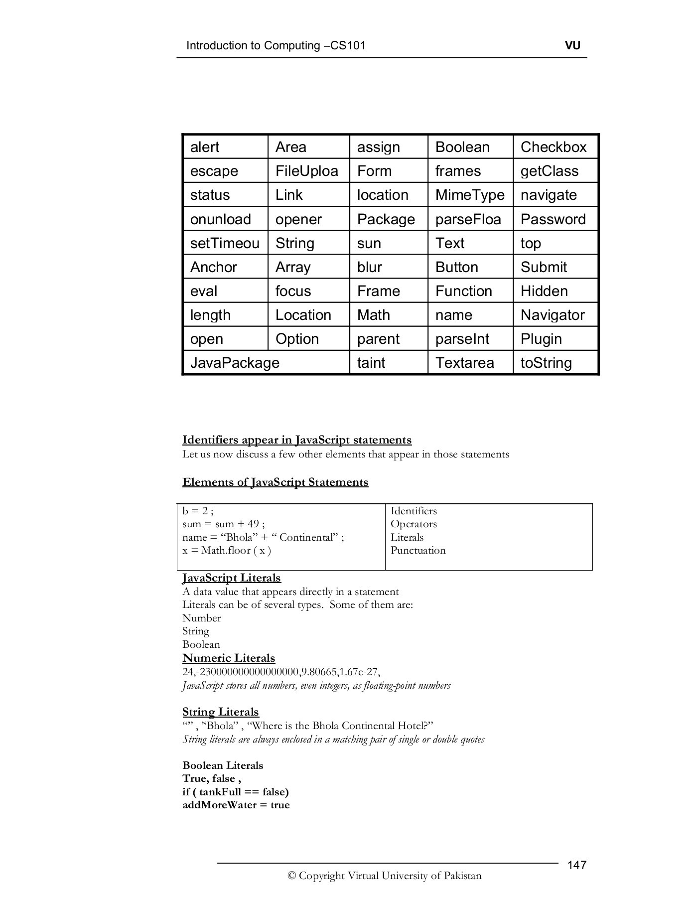CS101_Handouts1-45 - atif - Page 147 | Flip PDF Online | PubHTML5