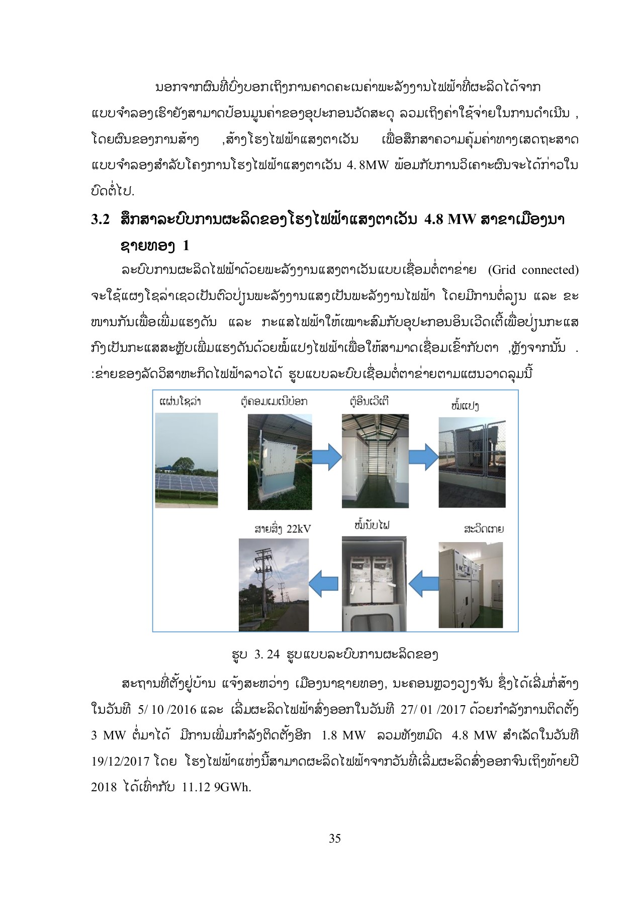 A COMPARISON OF EFFICIENCY ELECTRICITY PRODUCTION WITH SIMULATION ...