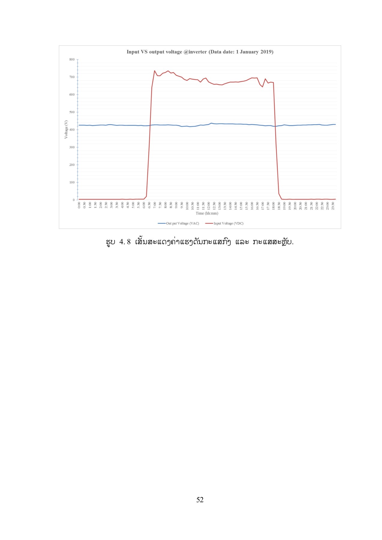 A COMPARISON OF EFFICIENCY ELECTRICITY PRODUCTION WITH SIMULATION ...