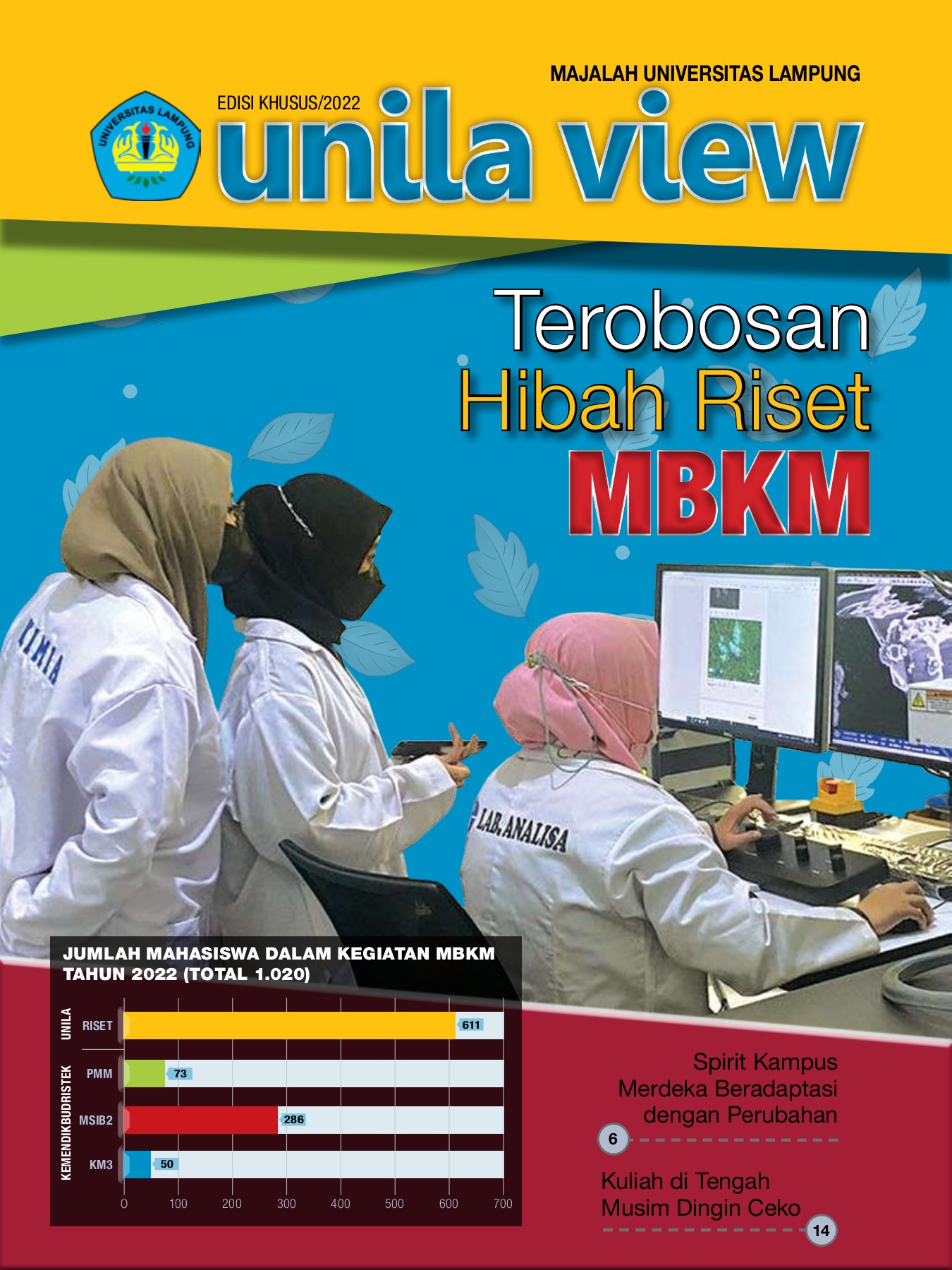 UNILA VIEW EDISI KHUSUS MBKM - Humas Universitas Lampung - Halaman 1 ...