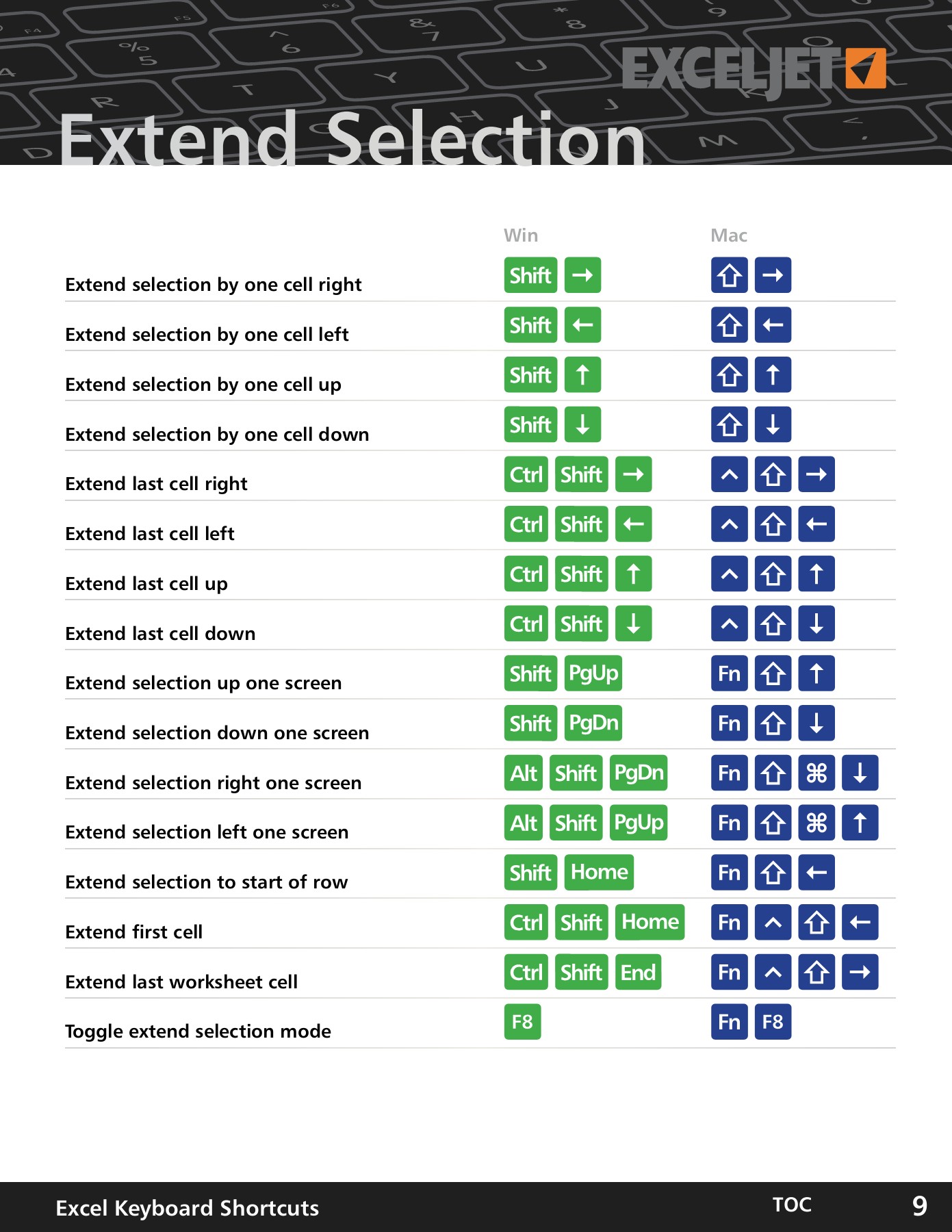 ExceljeT Excel Shortcuts - Angel Reyes - Page 11 | Flip PDF Online ...