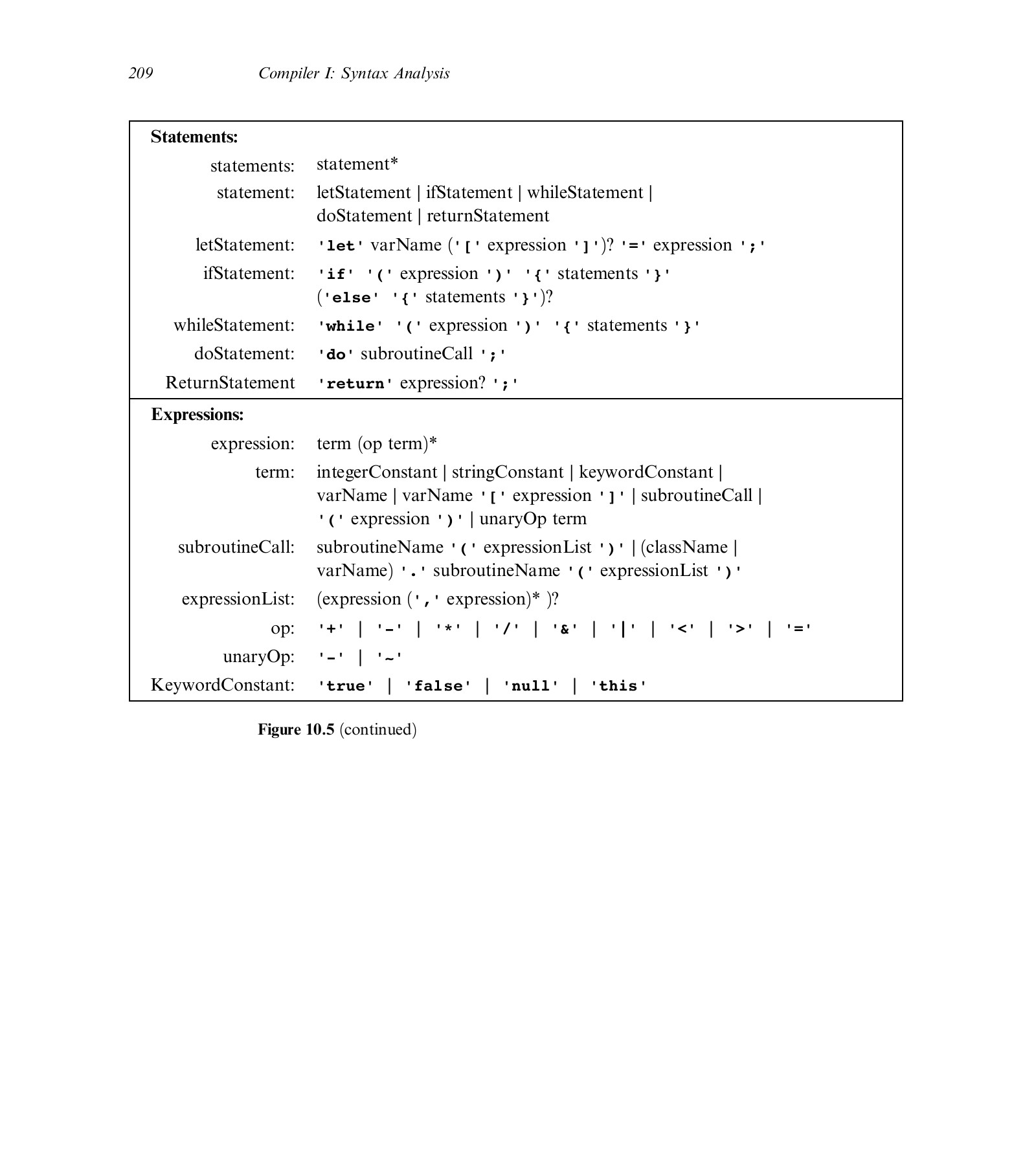 The Elements of Computing Systems - Building a Modern Computer from ...