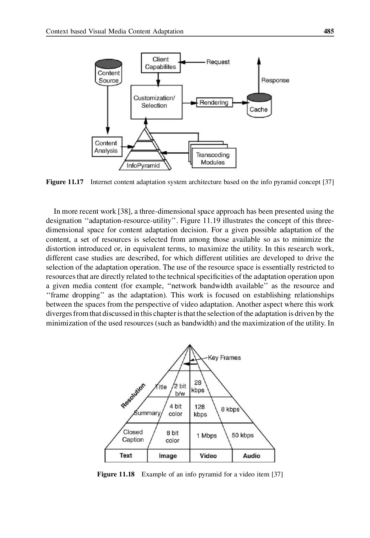 Visual Media Coding and Transmission - Willington Island - Page 505 | Flip PDF Online | PubHTML5