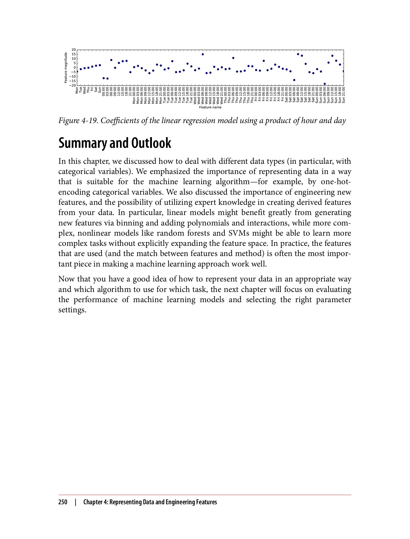 Introduction to Machine Learning with Python: A Guide for Data ...