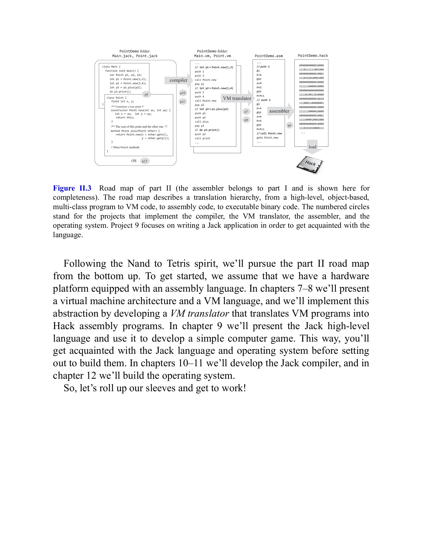 The Elements of Computing Systems: Building a Modern Computer from First Principles - Willington ...